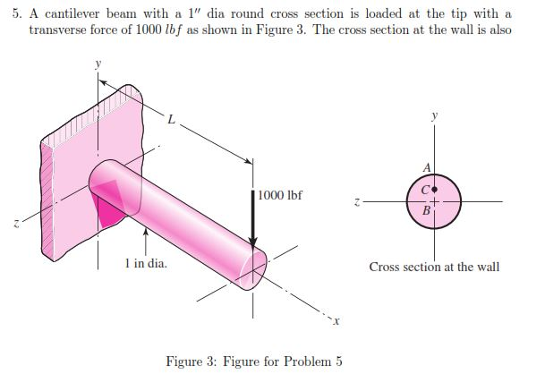 Solved 5. A cantilever beam with a 1 dia round cross section | Chegg.com