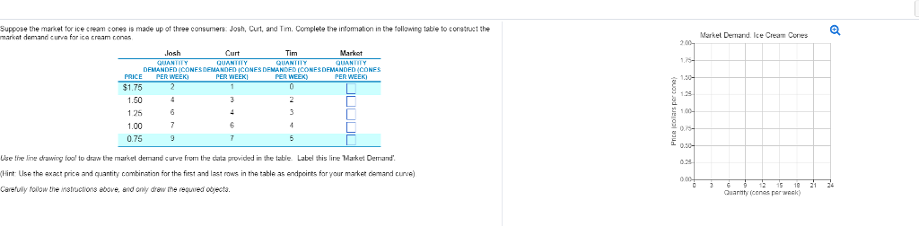 Solved Suppose the market for ice cream cones is made up of | Chegg.com