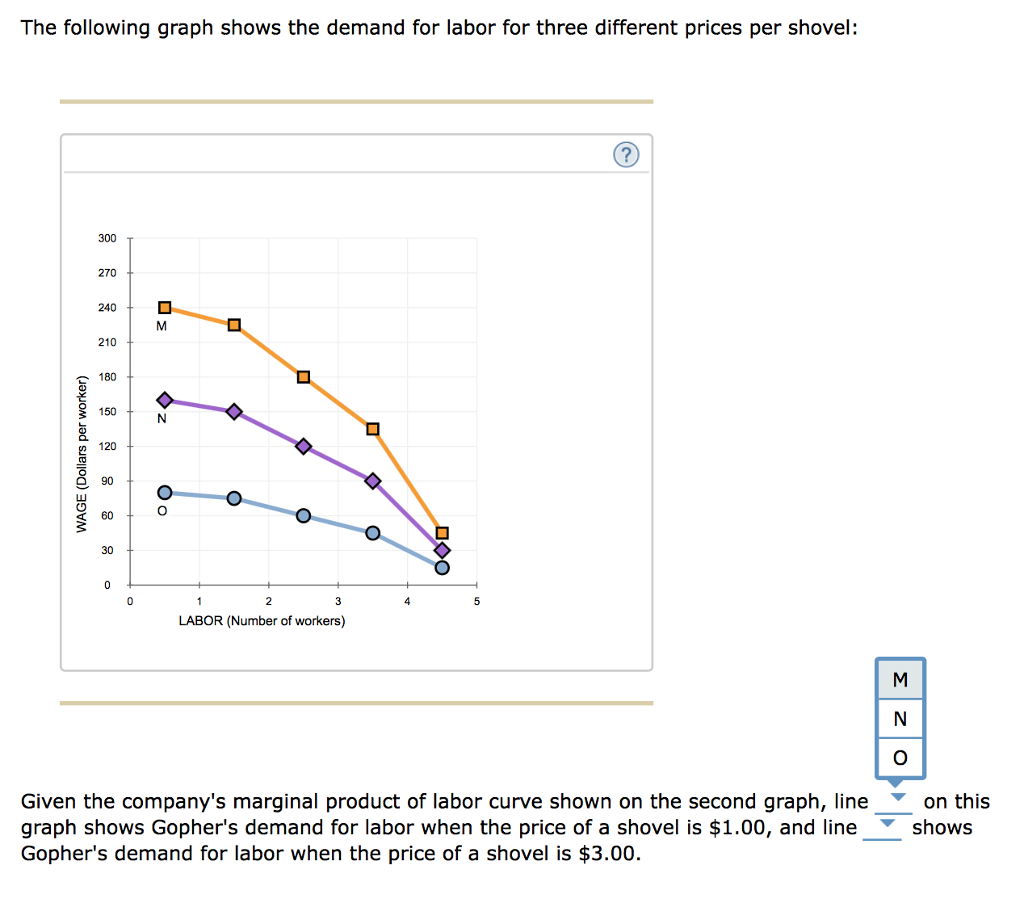 Solved 1 Computing Labor Productivity And Its Relationship