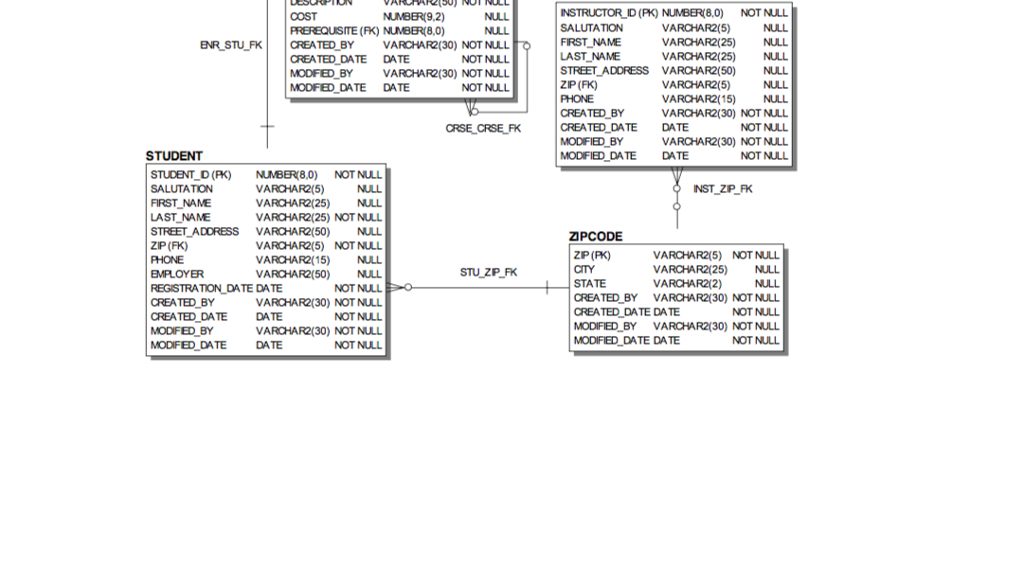 Using Oracle SQL Commands Need Some Help With Chegg