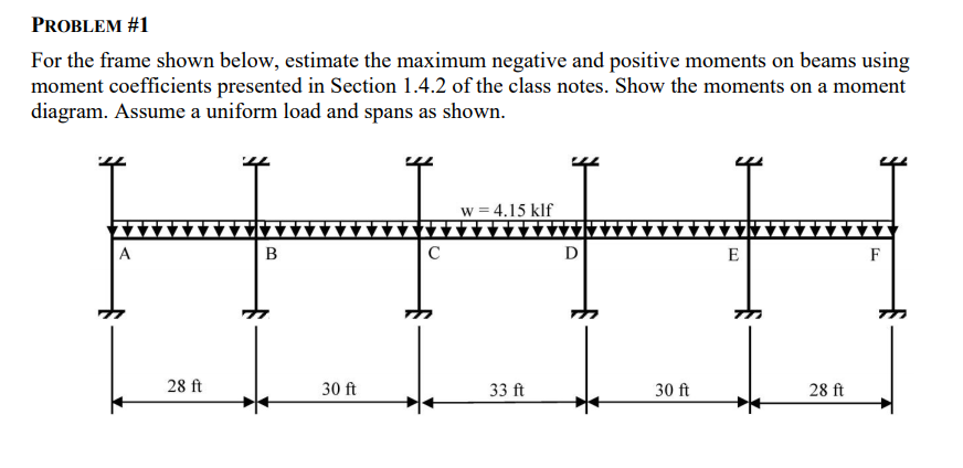 Solved For the frame shown below, estimate the maximum | Chegg.com