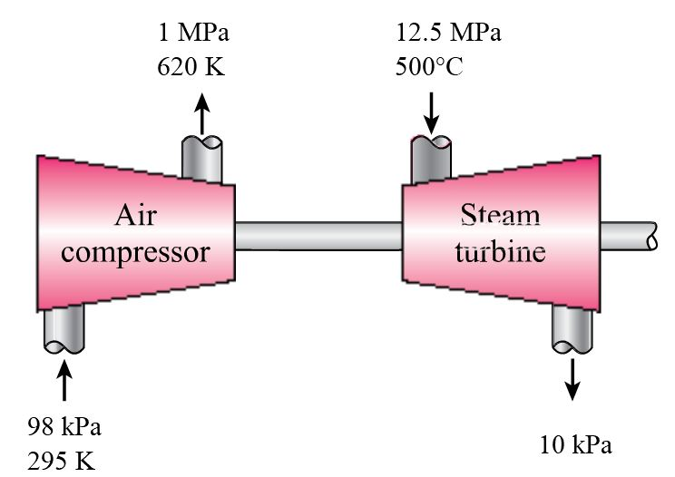 Solved An adiabatic air compressor is to be powered by a | Chegg.com Solved An adiabatic air compressor is to be powered by a | Chegg.com