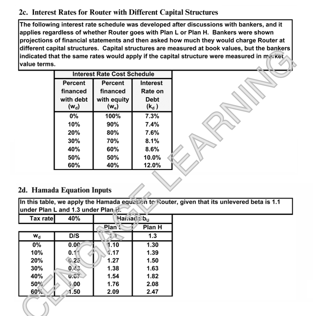 Solved Table 1. Financial Statements and Other Data on | Chegg.com