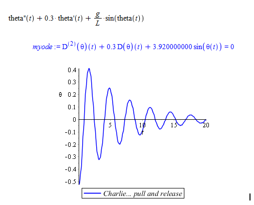 Charlie's father is pushing Charlie on a swing. | Chegg.com