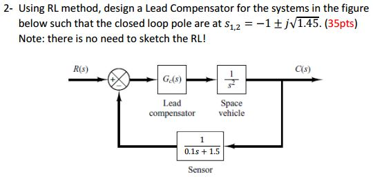 Solved Using RL method, design a Lead Compensator for the | Chegg.com
