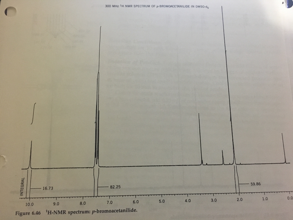 Solved Both the 1H and 13C NMR spectra (Fig. 6.46-6.47) | Chegg.com
