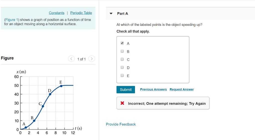 Solved Part A Constants | Periodic Table (Figure 1) shows a | Chegg.com