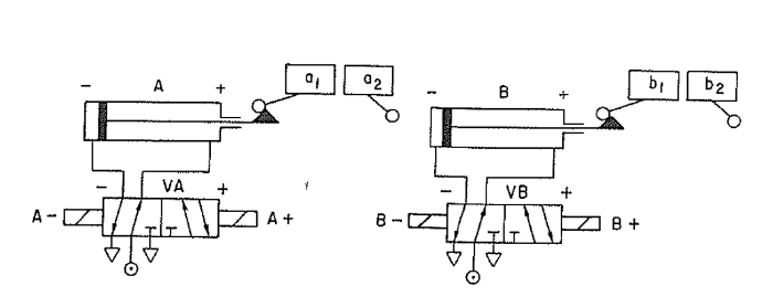 Solved Draw the sequence chart for this pneumatic circuit | Chegg.com