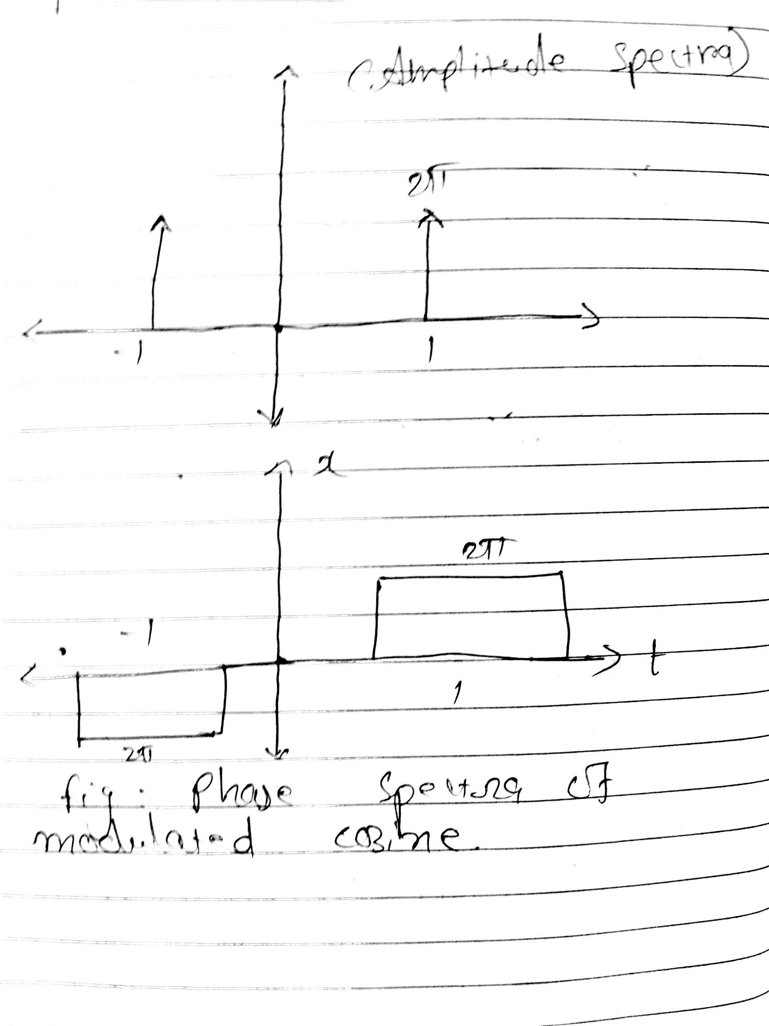 (Solved) - The signals in Fig. P7.3-6 are modulated signals with carrier cos... - (1 Answer ...