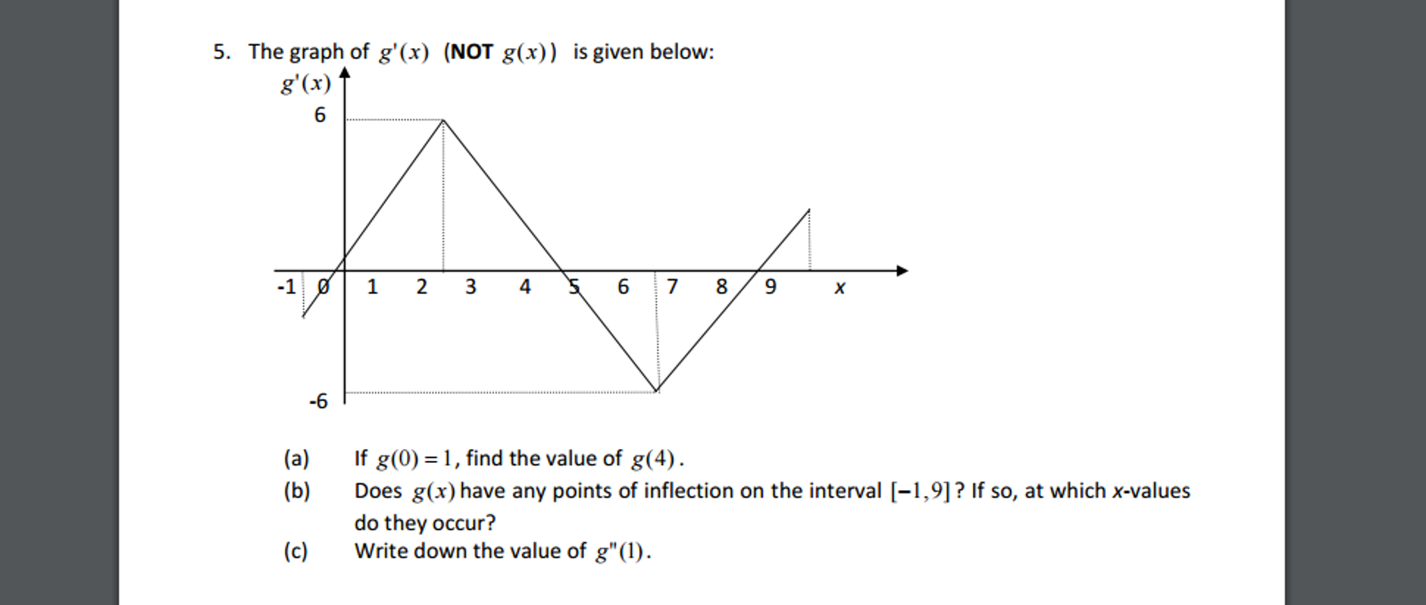 Solved The graph of g'(x) (NOT g(x)) is given below: (a) If | Chegg.com