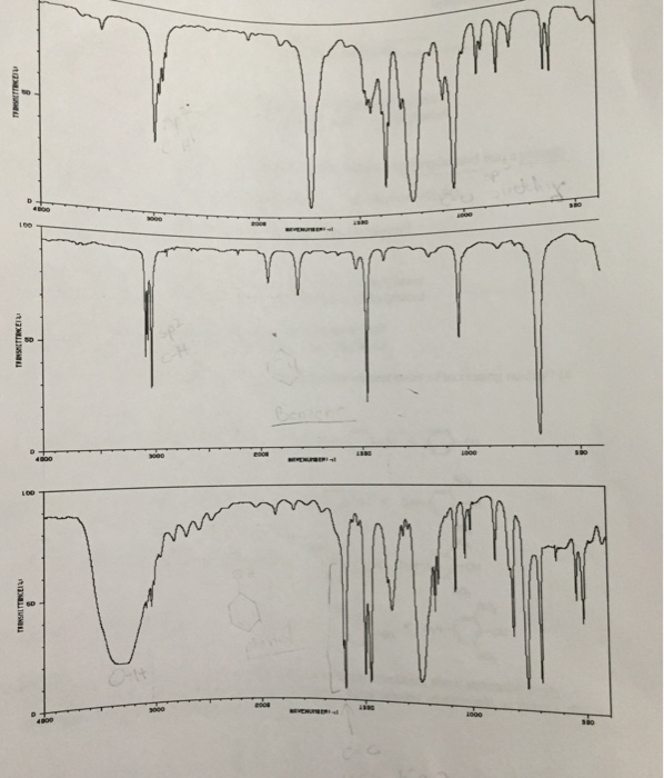 Solved IR spectra of cyclohexane, cyclohexanol, benzene and | Chegg.com