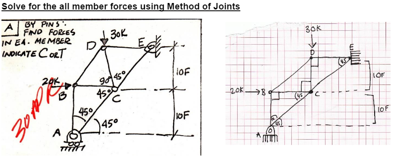 Solved Solve for the all member forces using Method of | Chegg.com