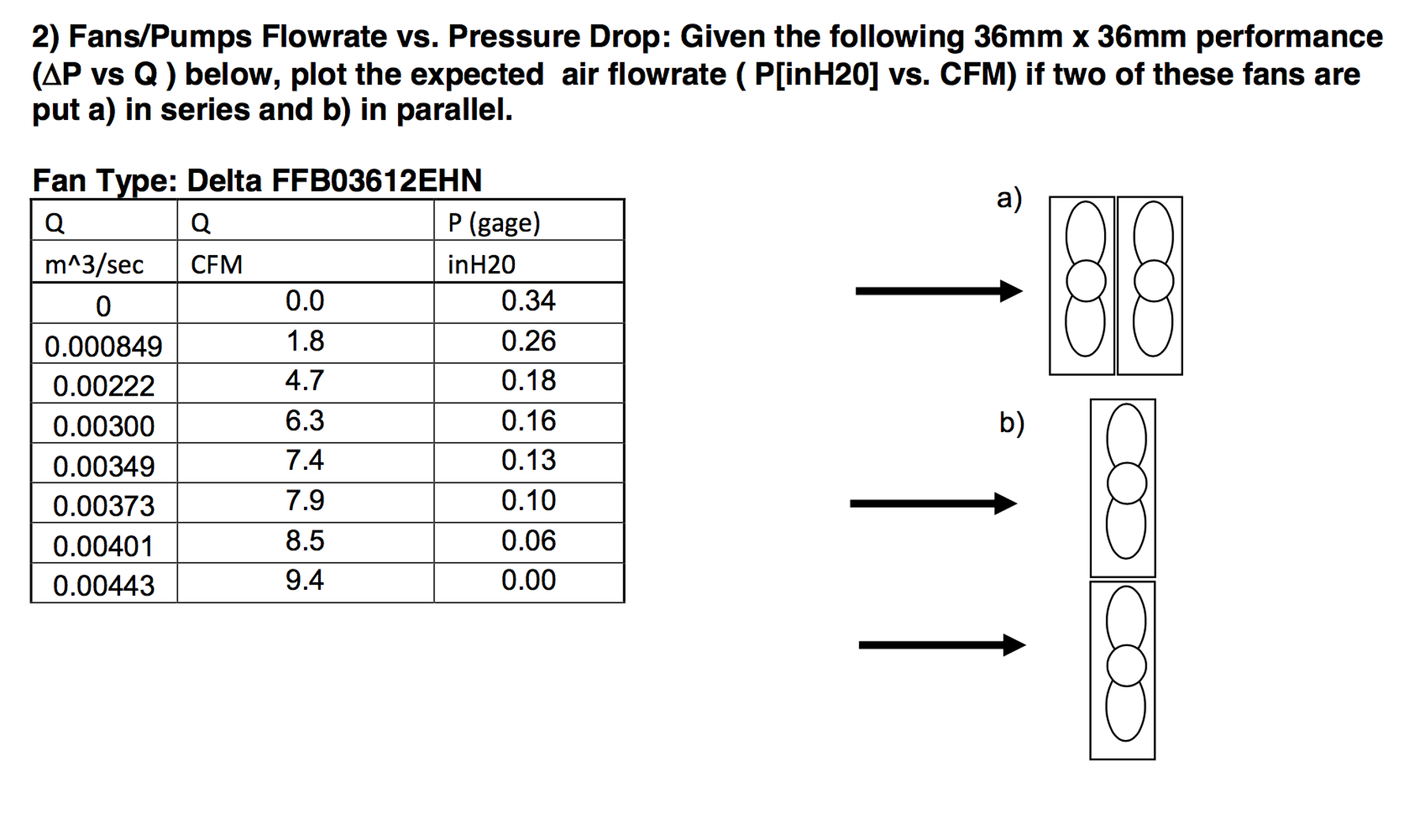 Solved Fans/Pumps Flowrate vs. Pressure Drop: Given the | Chegg.com