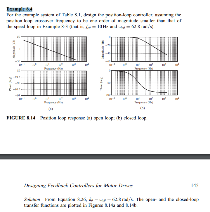 Solved 8.5 In designing the position loop of Example 8.4, | Chegg.com