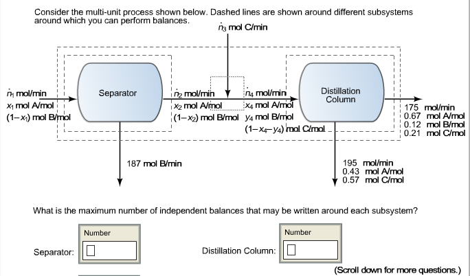 Consider the multi-unit process shown below. Dashed | Chegg.com