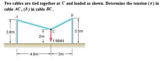 Solved Two cables are tied together at C and loaded as | Chegg.com