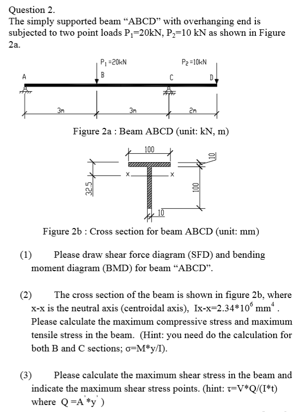 Solved The simply supported beam "ABCD" with overhanging end | Chegg.com