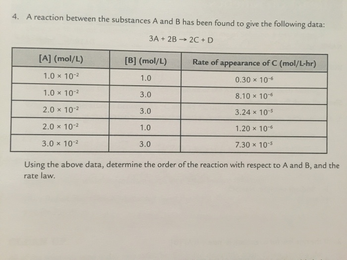 Solved A reaction between the substances A and B has been | Chegg.com