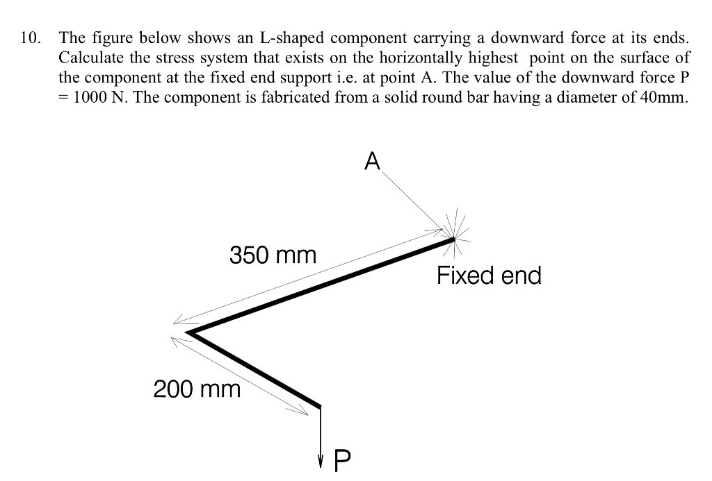 Solved 10. The figure below shows an L-shaped component | Chegg.com