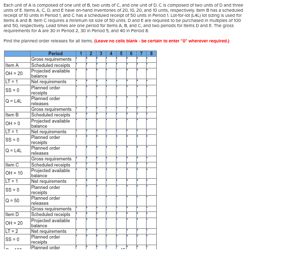 Solved Each unit of A is composed of one unit of B, two | Chegg.com