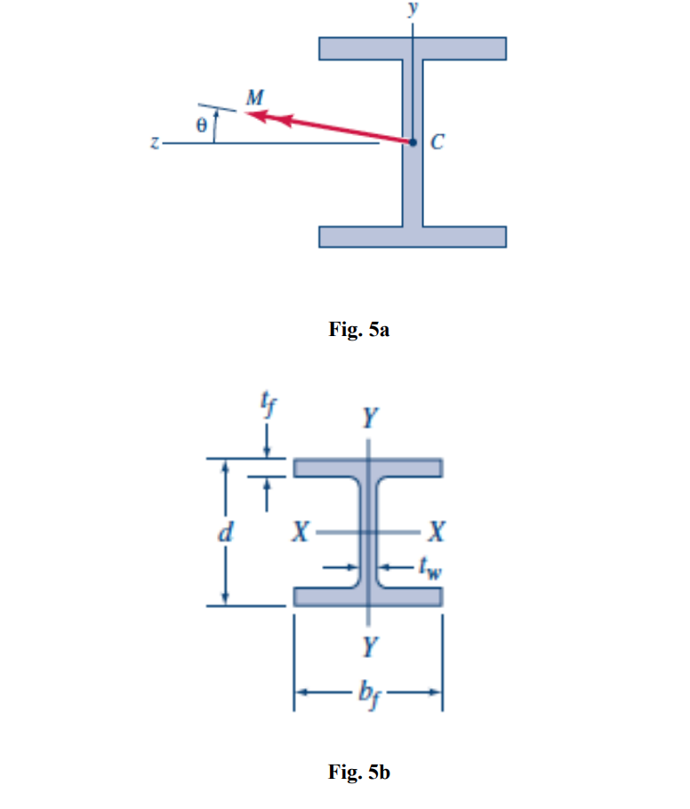 Solved Prob.5. The W250 X 45 wide-flange beam shown in Fig. | Chegg.com