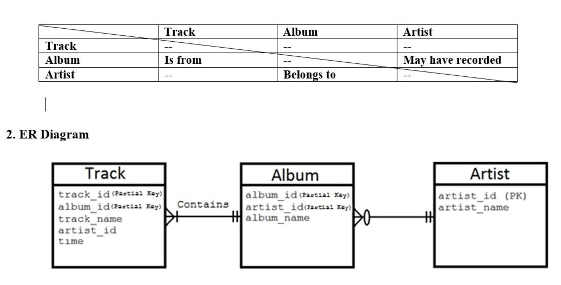 Solved Map The Er Diagram To A Relational Database