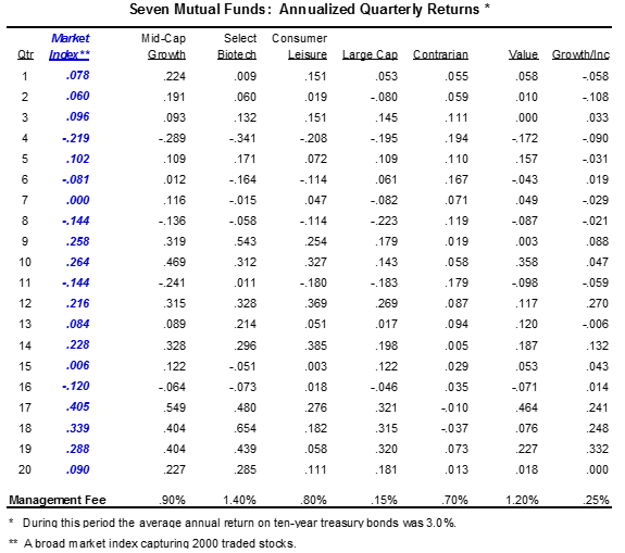 Solved Seven Mutual Funds Roberta Radley, a | Chegg.com