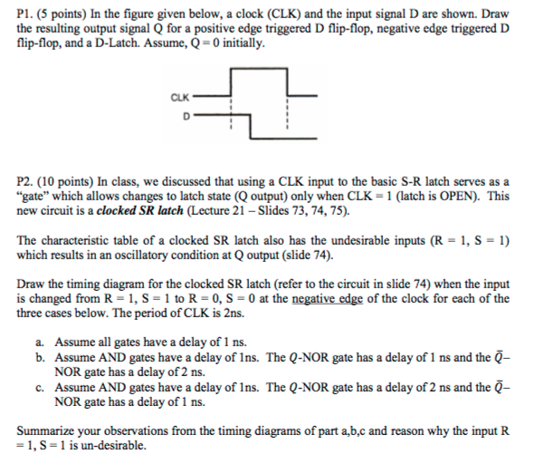 Solved 1. In the figure given below, a clock (CLK) and the | Chegg.com