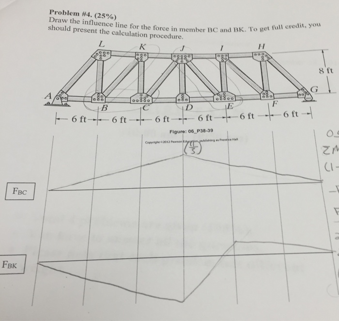 Solved Draw the influence line for the force in member BC | Chegg.com