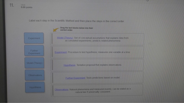 Label each step in the Scientific Method and then | Chegg.com