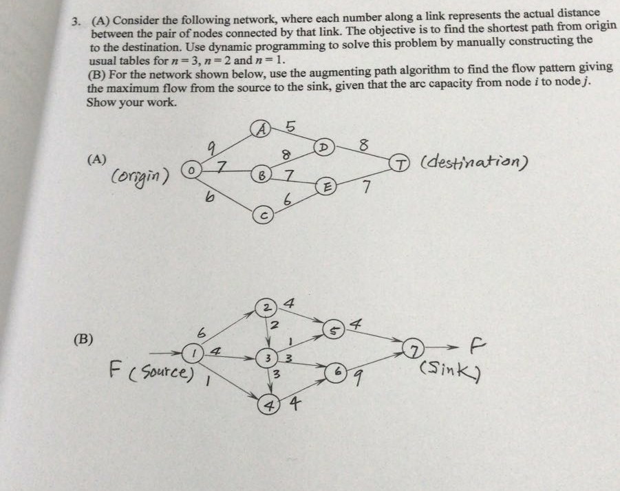 Solved (A) Consider the following network, where each number | Chegg.com