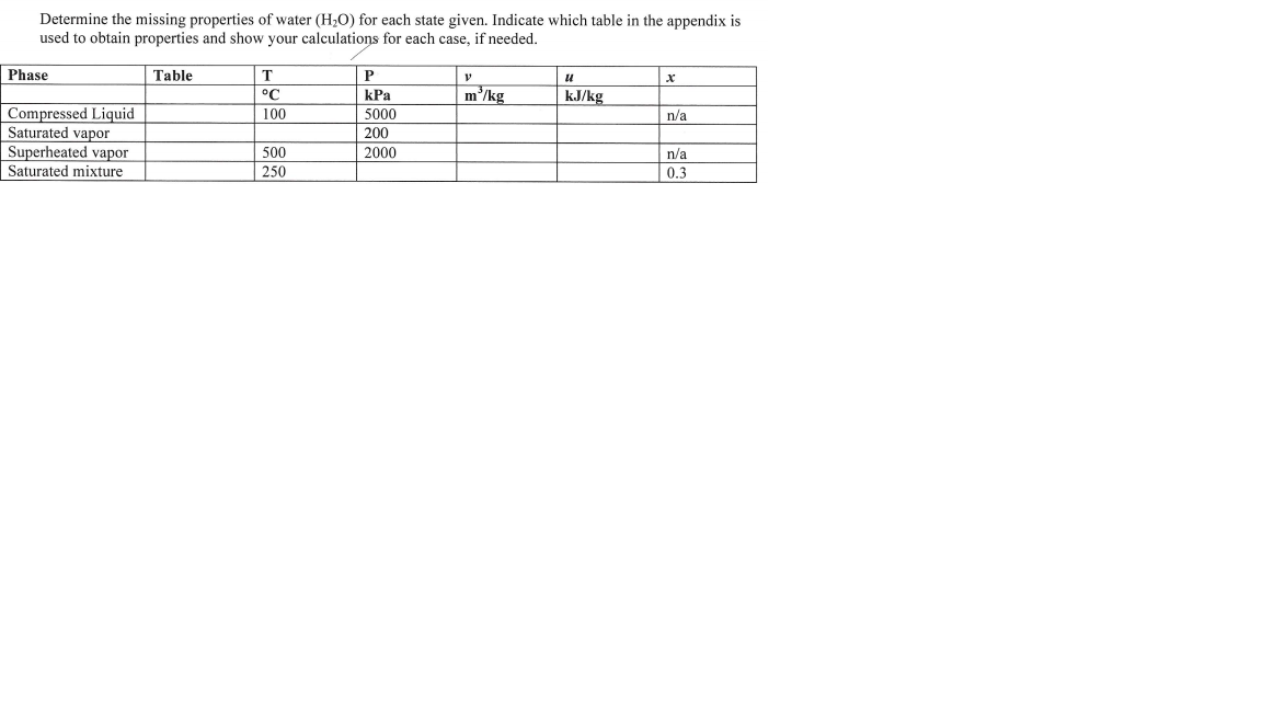Determine the missing properties of water (H2O) for | Chegg.com