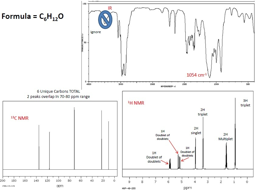 Determine the structure of the organic compound using | Chegg.com