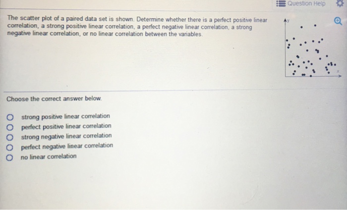 Solved The scatter plot of a paired data set is shown. | Chegg.com