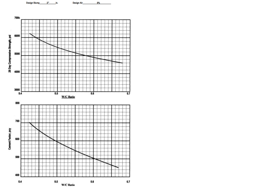 Structure Highway pavement, normal weight concrete | Chegg.com