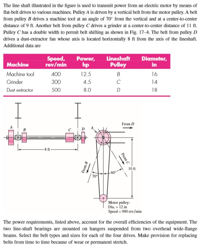 Solved The line shaft illustrated in the figure is used to | Chegg.com