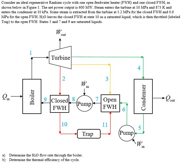 Solved Consider an ideal regenerative Rankine cycle with one | Chegg.com