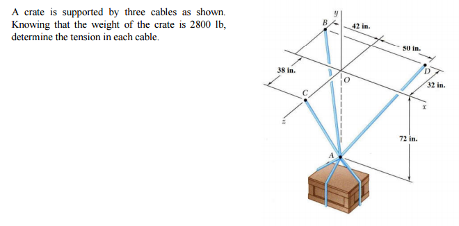 Solved A crate is supported b three cables as shown. Knowing | Chegg.com