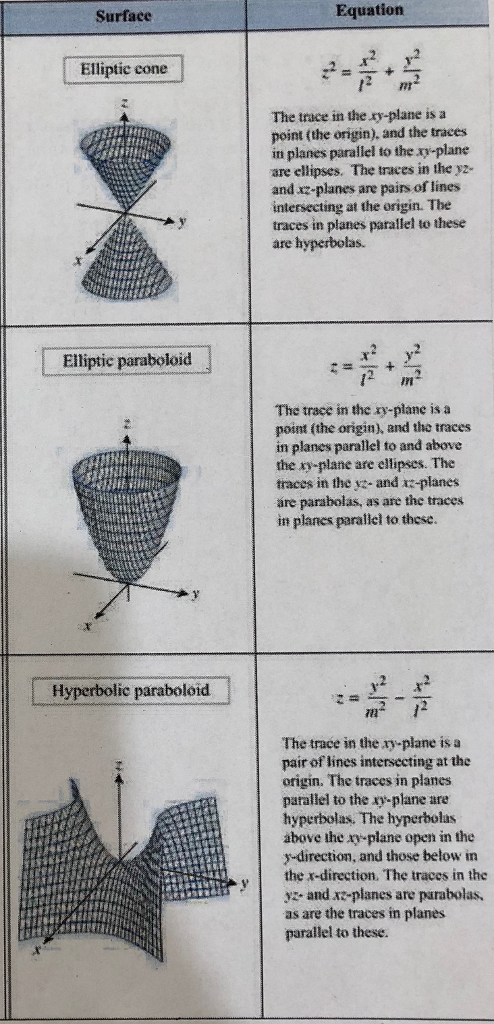 This is for Linear Algebra. How do the properties | Chegg.com