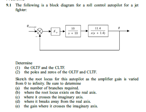 The following is a block diagram for a roll control | Chegg.com