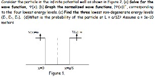 Consider the particle in the infinite potential well | Chegg.com