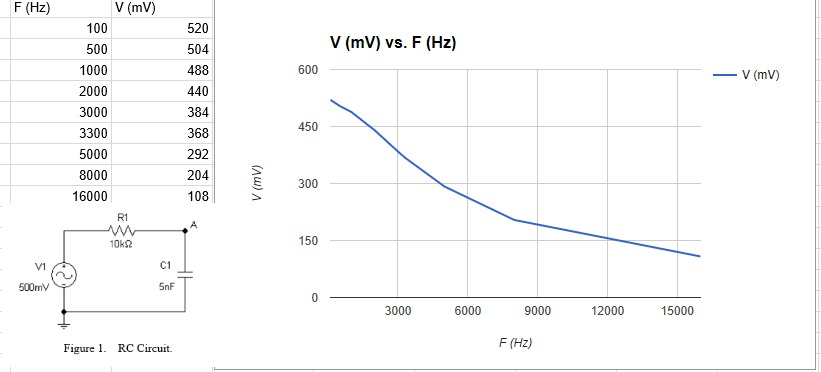 Solved Determine the cutoff frequency of the circuit from | Chegg.com