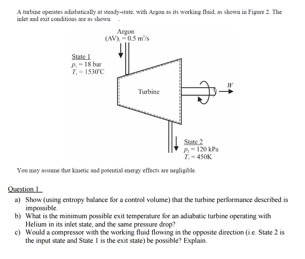 Solved A turbine operates adiabatically at steady-state, | Chegg.com