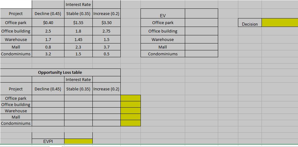 Solved Place - Plus, a real estate development firm, is | Chegg.com