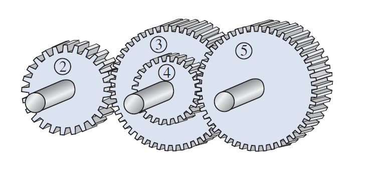 Solved Problem 3: Gear Trains Part 1 A gear train is | Chegg.com