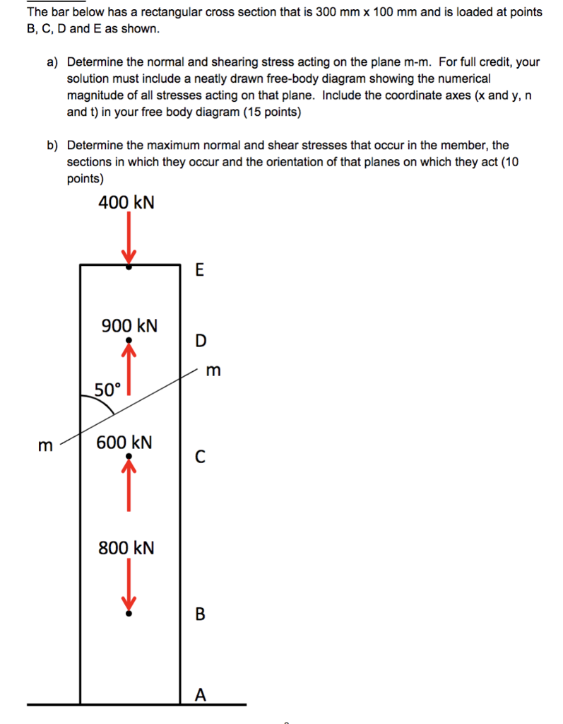 Solved The bar below has a rectangular cross section that is | Chegg.com