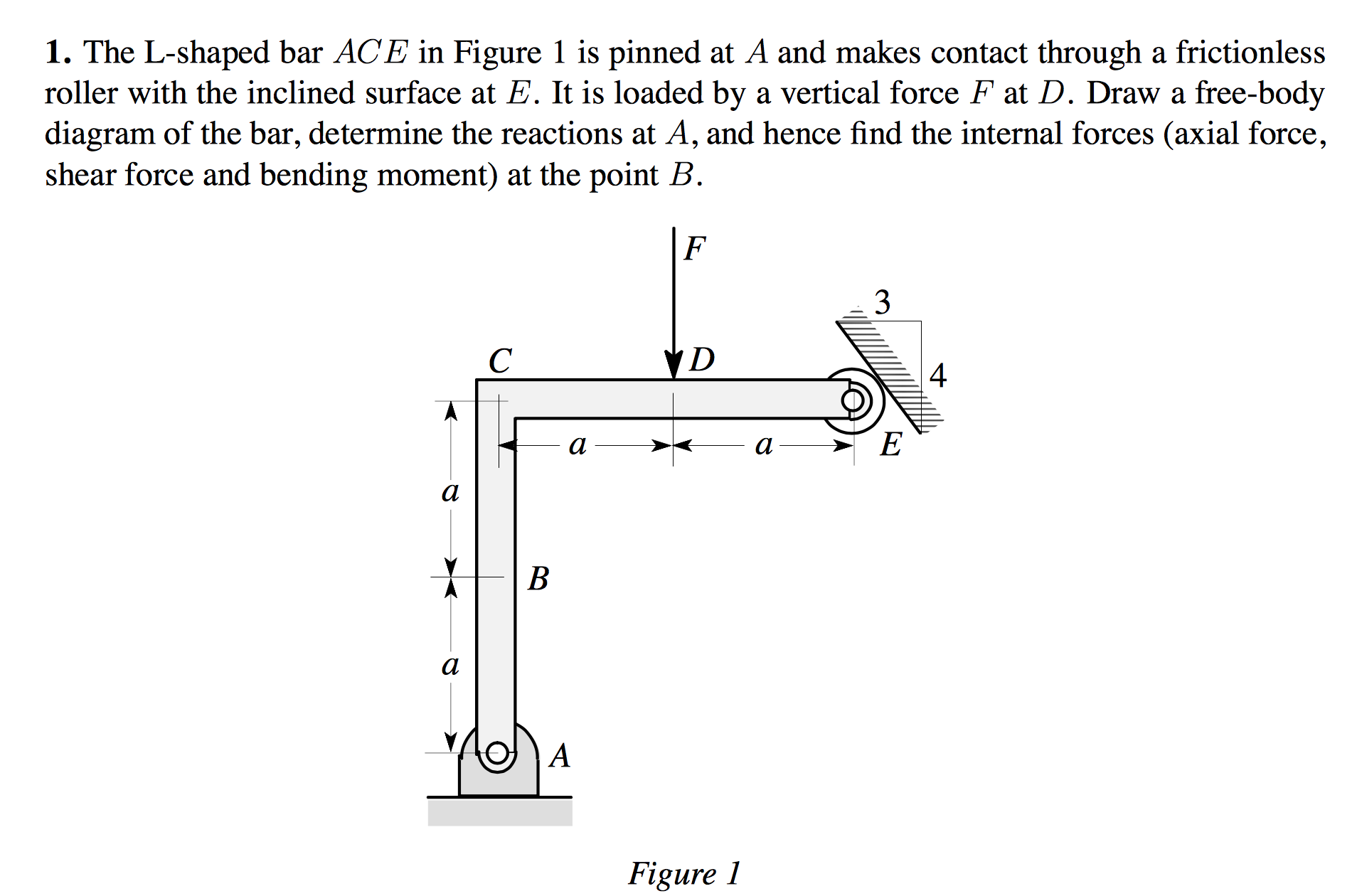Solved The L-shaped bar ACE in Figure 1 is pinned at A and | Chegg.com