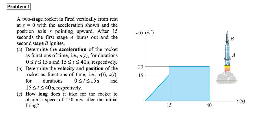 Solved [Problem 1] A two - stage rocket is fired vertically | Chegg.com