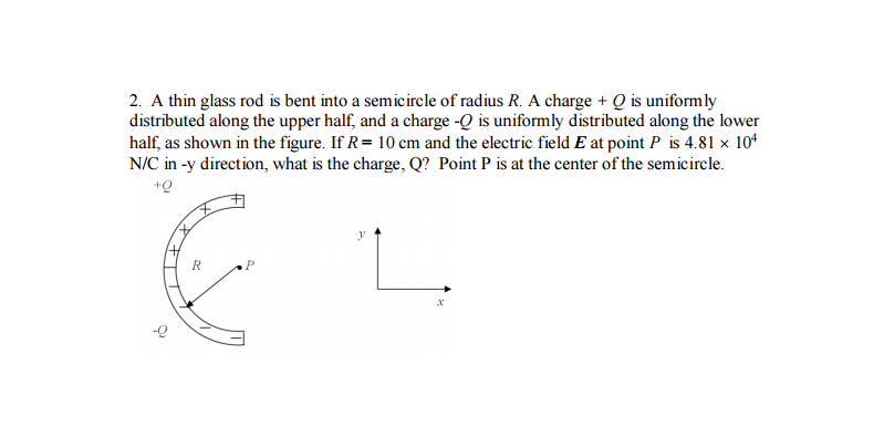 Solved A thin glass rod is bent into a semicircle of radius | Chegg.com