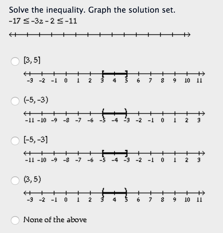 Solved Solve the inequality. Graph the solution set. | Chegg.com